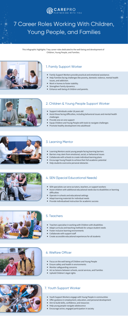 Exploring 7 Careers in Health and Social Care: Working with Children ...